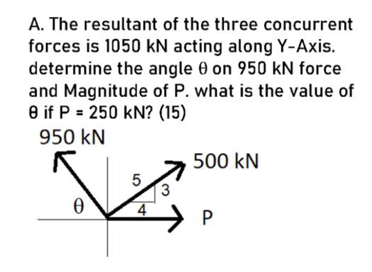 Solved = A. The resultant of the three concurrent forces is | Chegg.com
