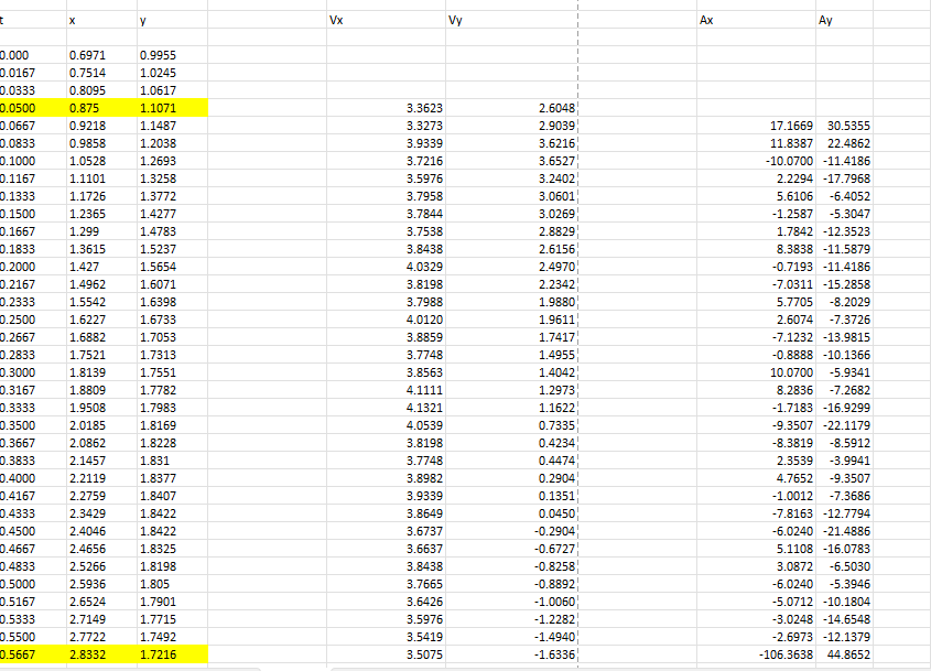 2. Based on the projection angle and velocity at | Chegg.com