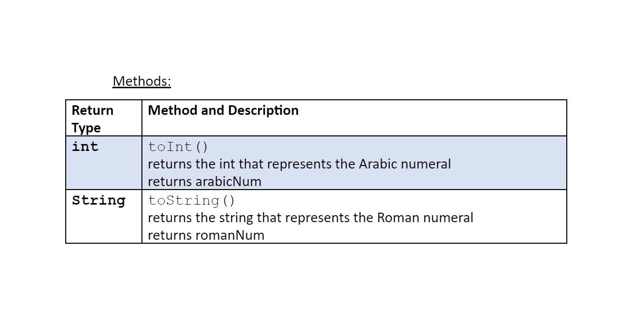 Solved You will be creating a romanConverter.java file that | Chegg.com