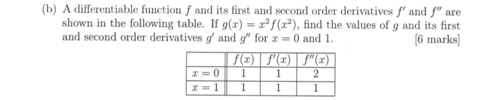 Solved (b) A differentiable function f and its first and | Chegg.com