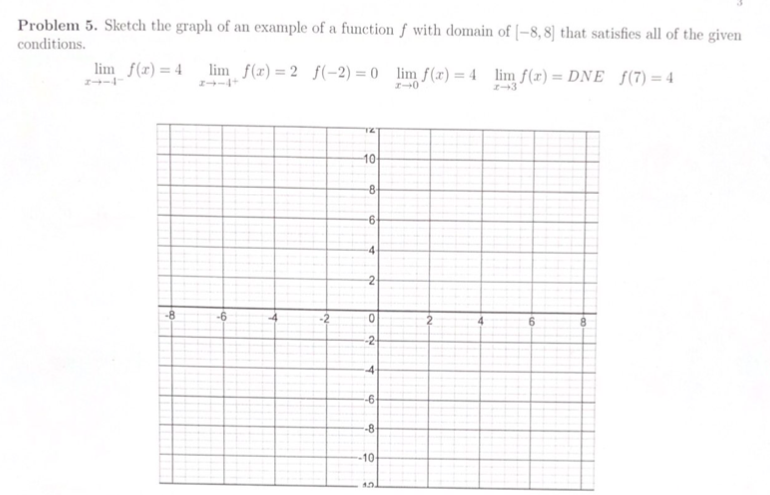 Solved Sketch the graph of an example of a function f with | Chegg.com