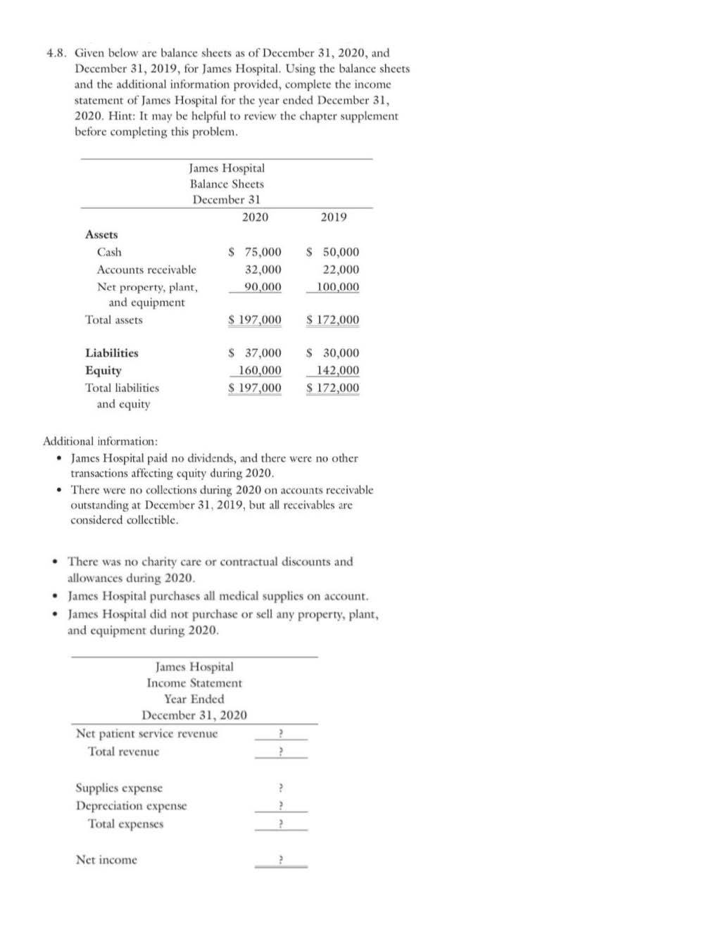 Solved 4 8 Given Below Are Balance Sheets As Of December Chegg