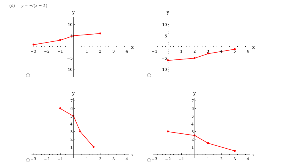 Solved Use the graph off to sketch each graph. у (-2, 6) | Chegg.com