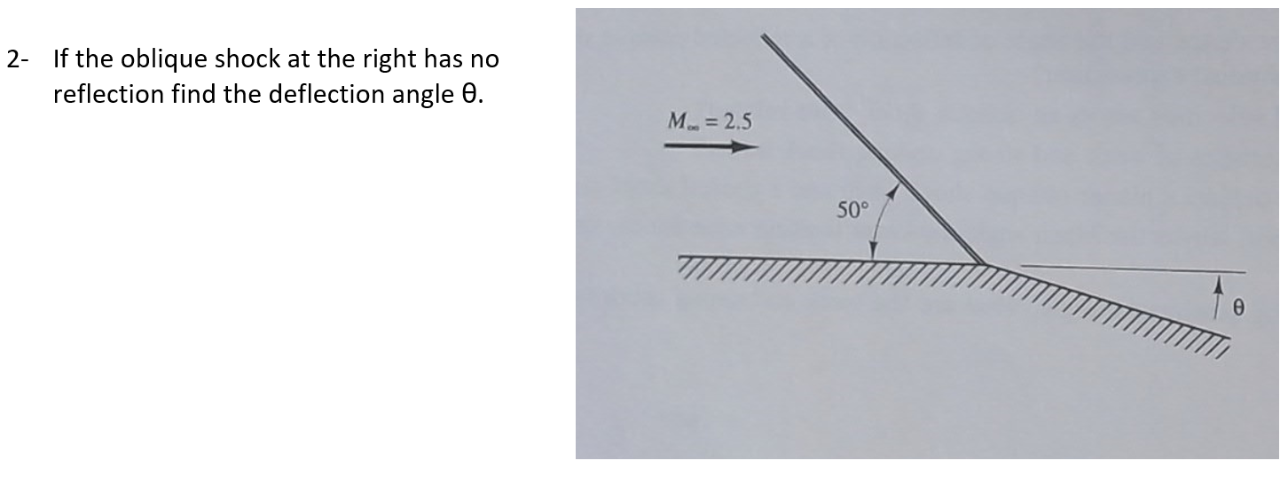 Solved 2- If the oblique shock at the right has no | Chegg.com