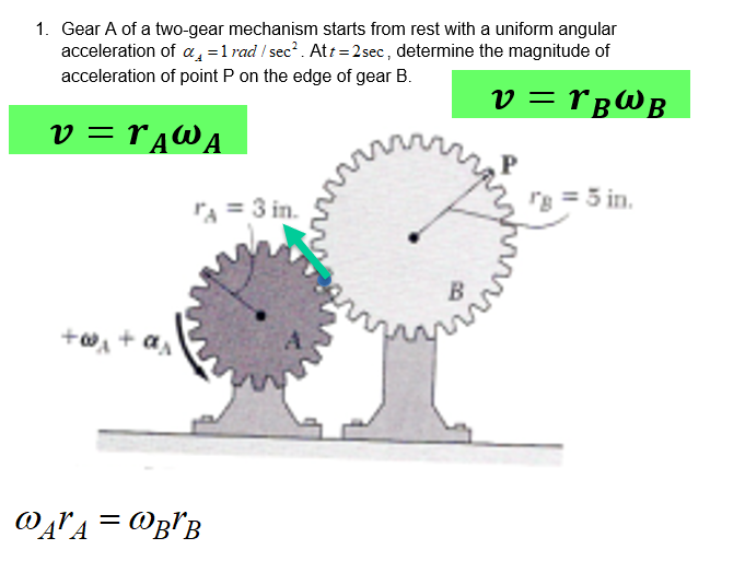 Solved 1. Gear A of a two-gear mechanism starts from rest | Chegg.com