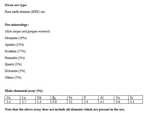 Solved Given ore type: Rare earth element (REE) ore Ore | Chegg.com
