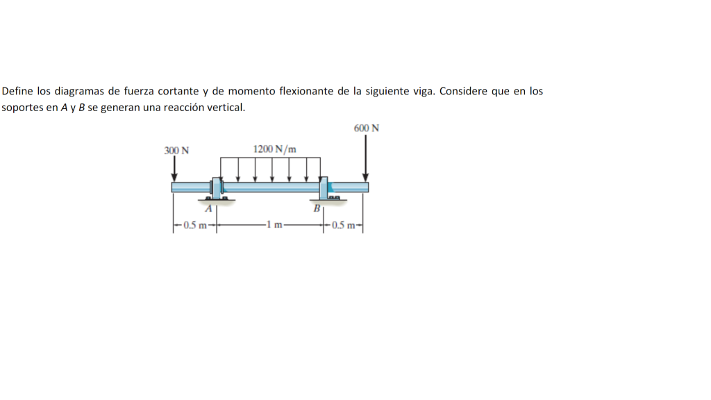 Solved Define los diagramas de fuerza cortante y de momento | Chegg.com