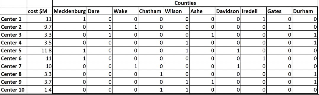 Solved Help would be greatly appreciated! NCEM plans to | Chegg.com