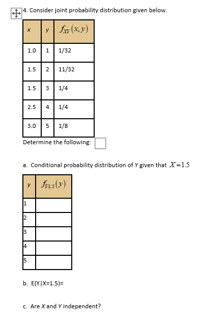 Solved 4. Consider joint probability distribution given | Chegg.com