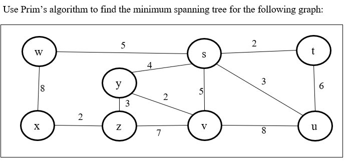 Solved Use Prim's algorithm to find the minimum spanning | Chegg.com