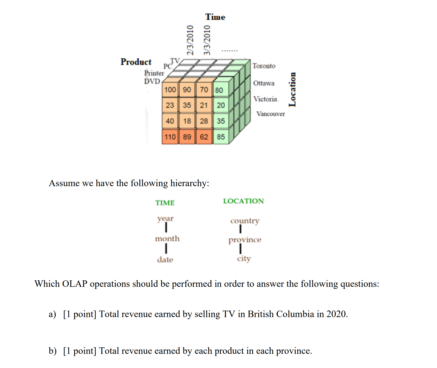 Solved Which OLAP operations should be performed in order to | Chegg.com