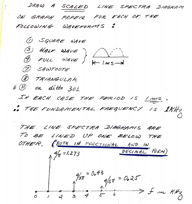 DRAW A SCALED LINE SPECTRA DIAGRAM ON GRAPH PAPER FOR | Chegg.com