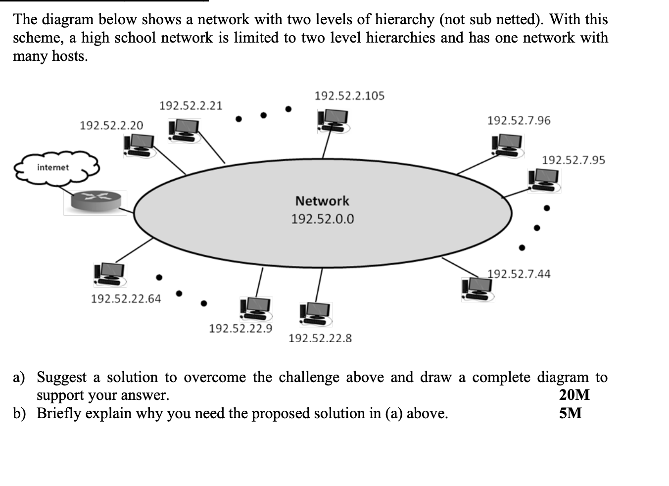 Solved The diagram below shows a network with two levels of | Chegg.com