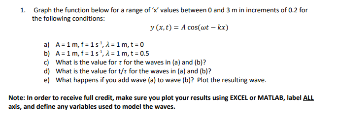 Solved 1. Graph the function below for a range of ' x ' | Chegg.com