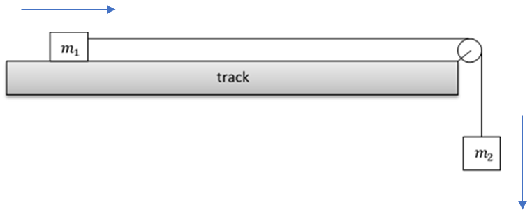Solved Cart on track attached to hanging massFor this | Chegg.com