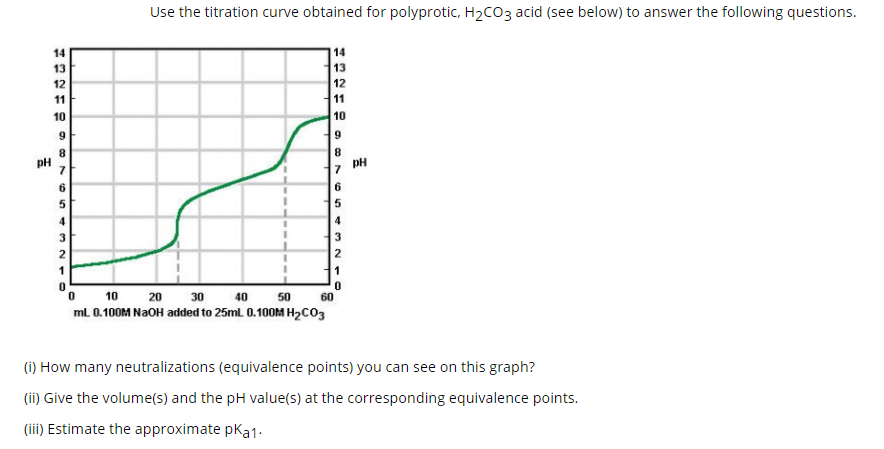 Solved Use the titration curve obtained for polyprotic, | Chegg.com