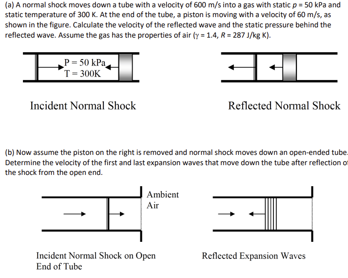 Solved (a) ﻿A normal shock moves down a tube with a velocity | Chegg.com