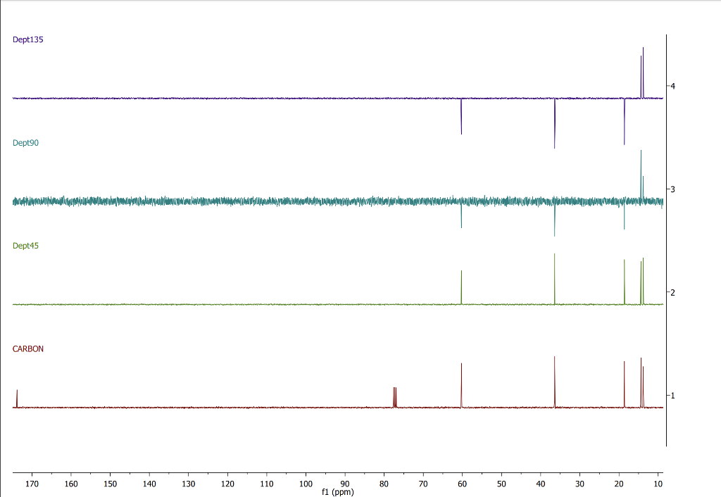 Solved Draw the structure for C6H12O2 using the following | Chegg.com