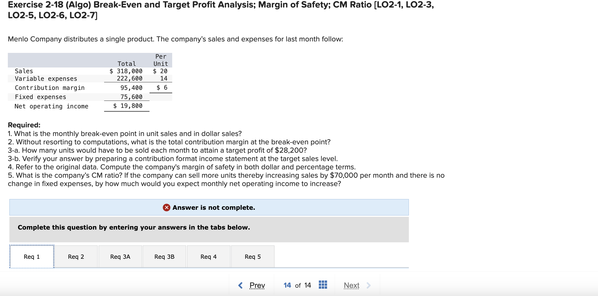 Solved Exercise 2-18 (Algo) ﻿Break-Even and Target Profit | Chegg.com