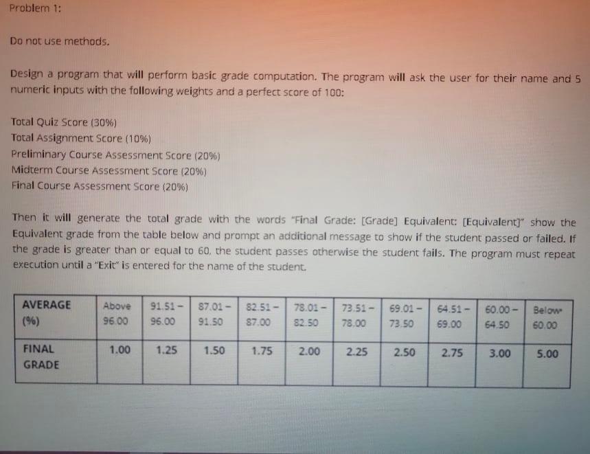 Solved Problem 1: Do not use methods. Design a program that | Chegg.com