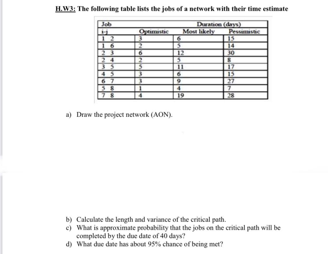 Solved H.W3: The following table lists the jobs of a network | Chegg.com
