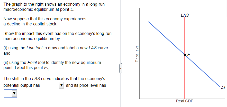 Solved The graph to the right shows an economy in a long-run | Chegg.com