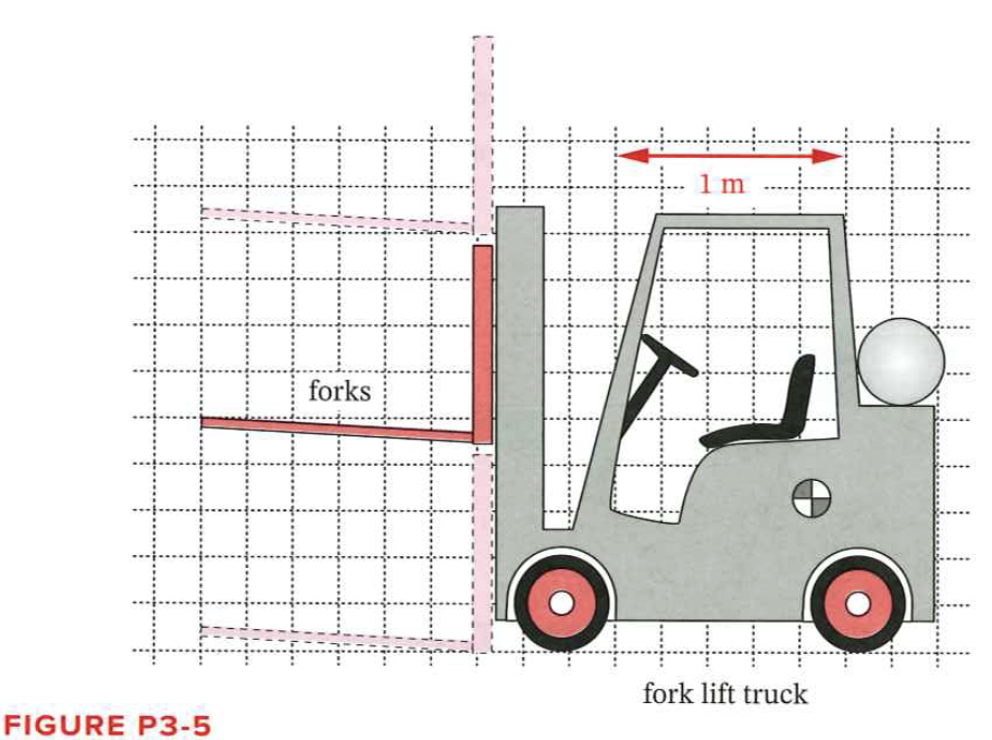 Solved Design a pin-jointed linkage that will guide the | Chegg.com