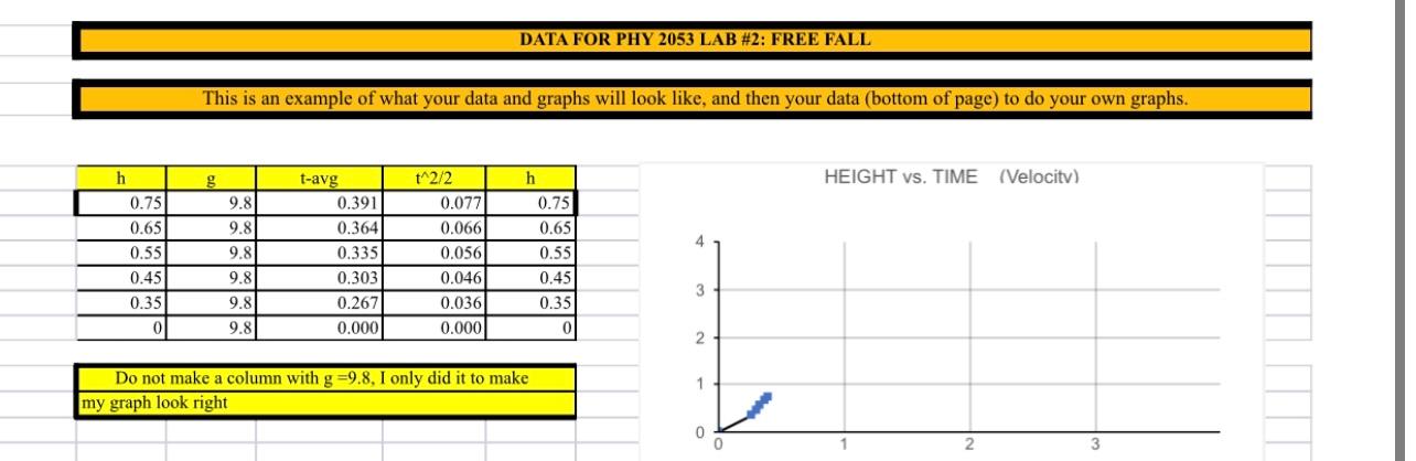 Solved DATA FOR PHY 2053 LAB #2: FREE FALL This is an | Chegg.com
