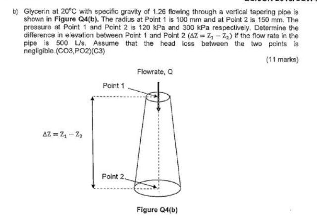 Solved b) Glycerin at 20°C with specific gravity of 1.26 | Chegg.com