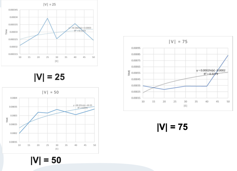 Solved Please Provide Complete Code In Pythonjupyter 