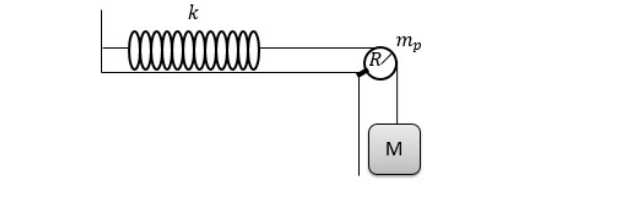 Solved The figure below represents a block of mass 𝑀 = 4 kg | Chegg.com
