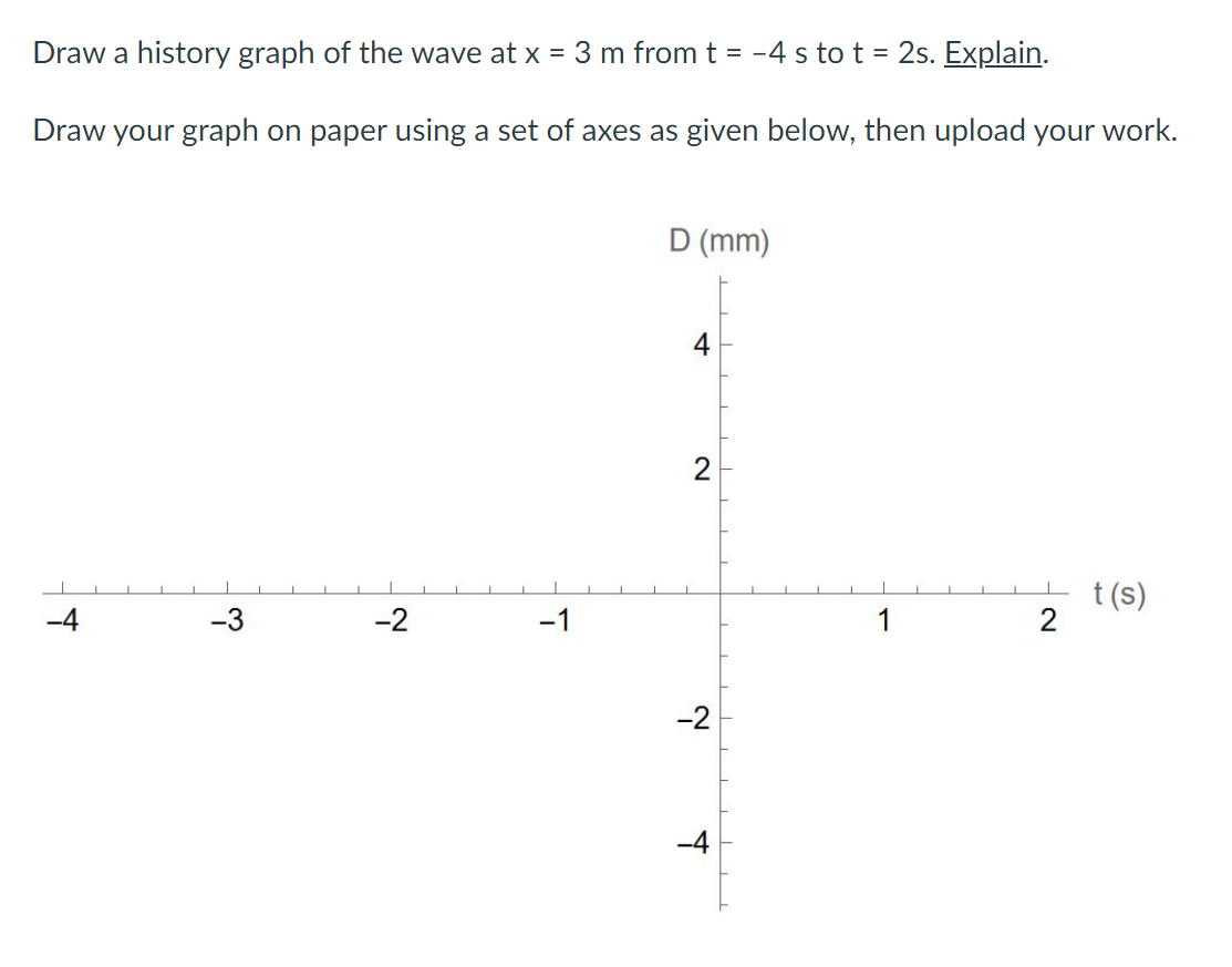 Solved Write the displacement of the wave as a function | Chegg.com