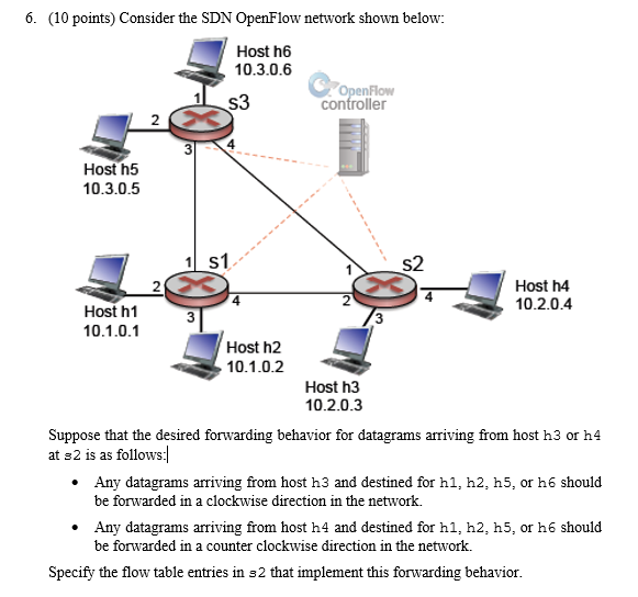Solved 6. (10 points) Consider the SDN OpenFlow network | Chegg.com Solved 6. (10 points) Consider the SDN OpenFlow network | Chegg.com