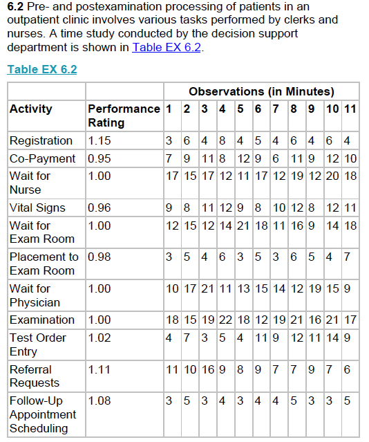 Solved 6.2 Pre- and postexamination processing of patients | Chegg.com