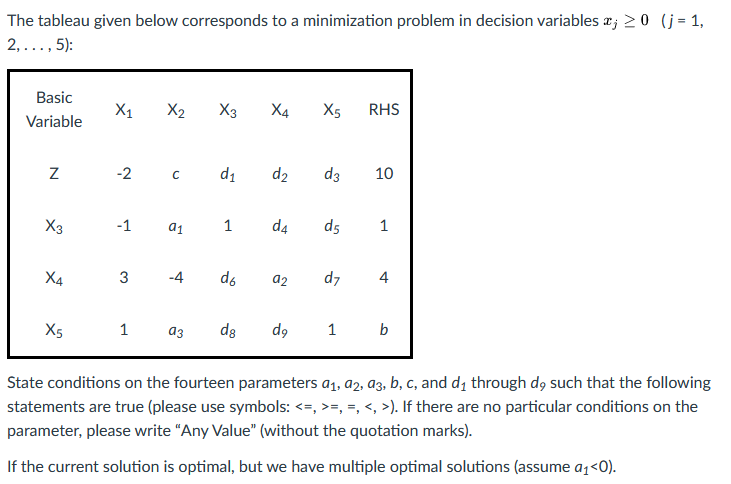 Solved The tableau given below corresponds to a minimization | Chegg.com
