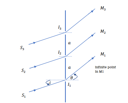 In this exercise we now consider that the lattice is | Chegg.com