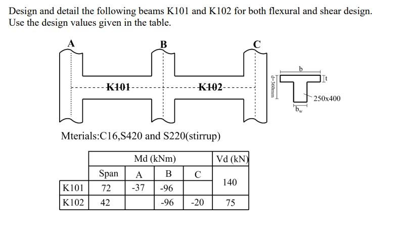 Solved Design and detail the following beams K101 and K102 | Chegg.com