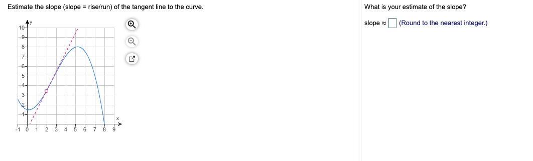 Solved Estimate the slope (slope = rise/run) of the tangent | Chegg.com