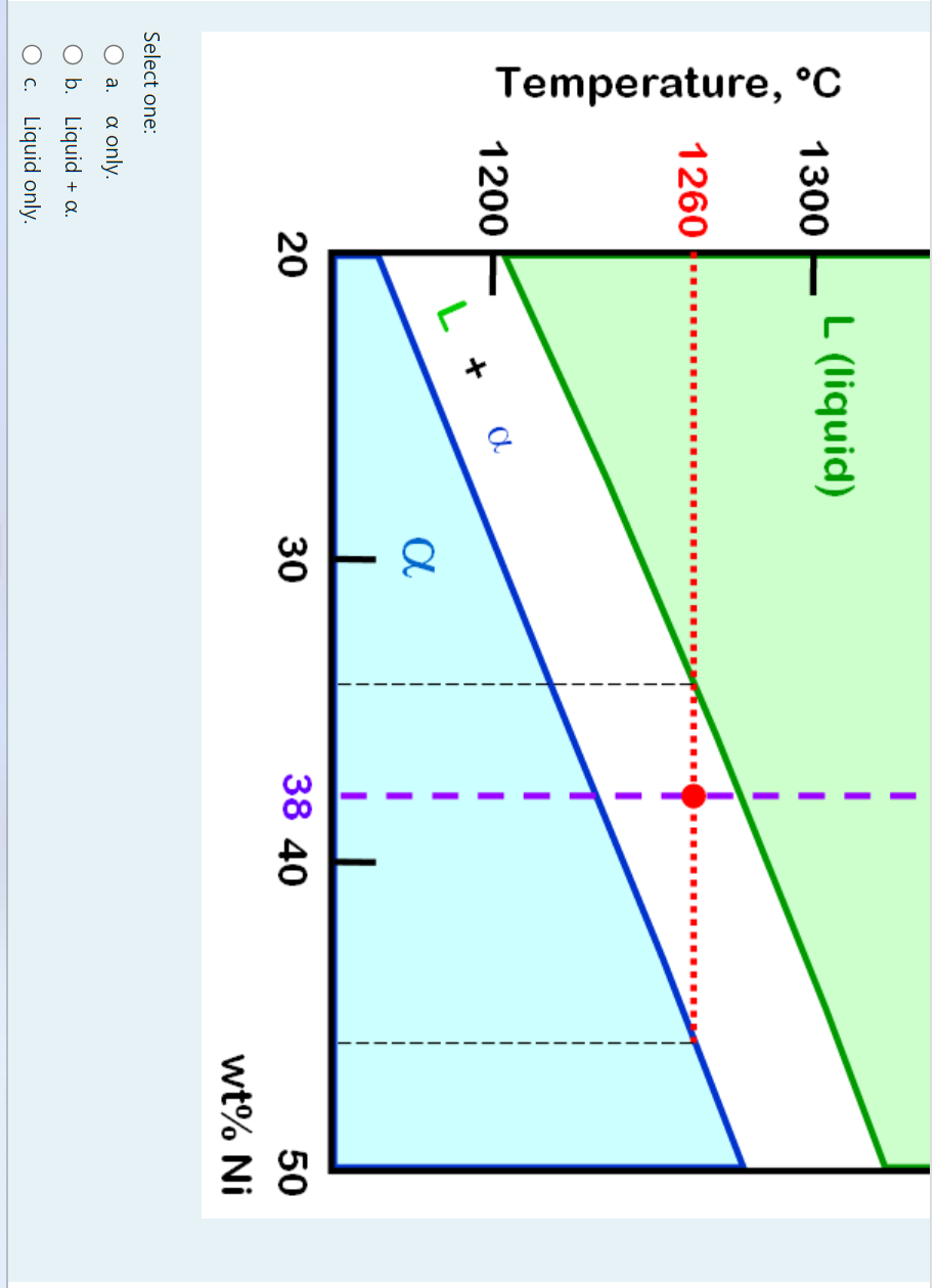 Solved The phase diagram for the sugar-water system is shown | Chegg.com