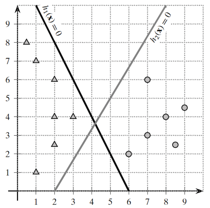 Solved Consider the dataset in Figure 21.9, which has points | Chegg.com