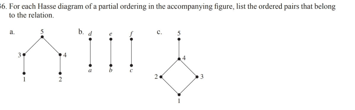 Solved 56. For each Hasse diagram of a partial ordering in | Chegg.com
