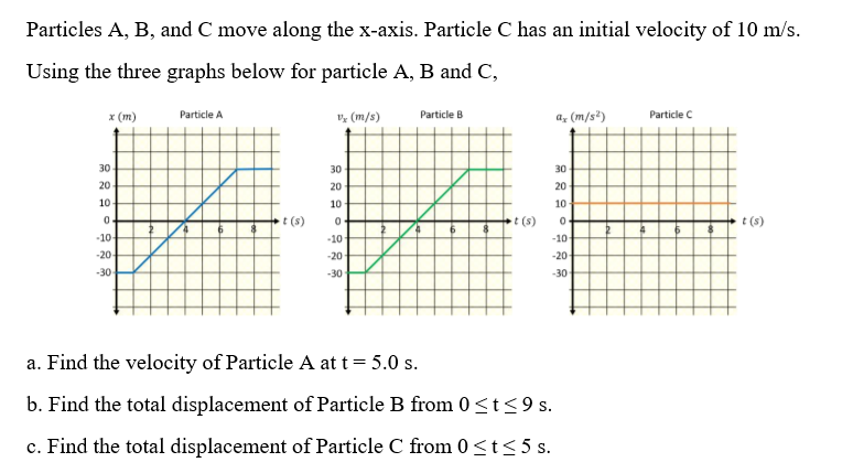 Solved Particles A, B, and C move along the x-axis. Particle | Chegg.com