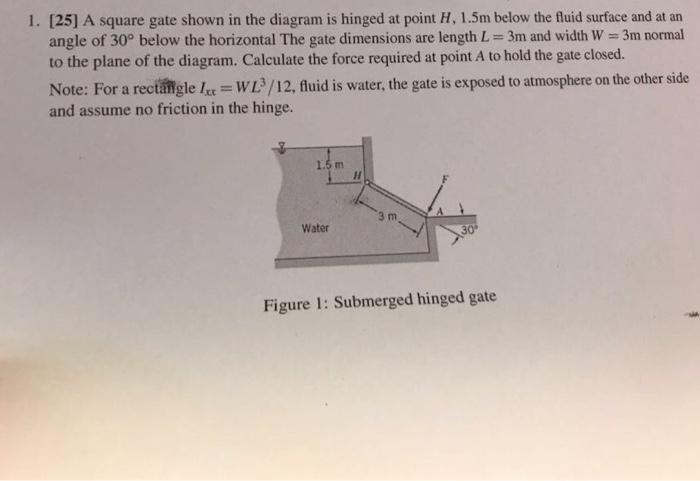 Solved 1. 125] A square gate shown in the diagram is hinged | Chegg.com