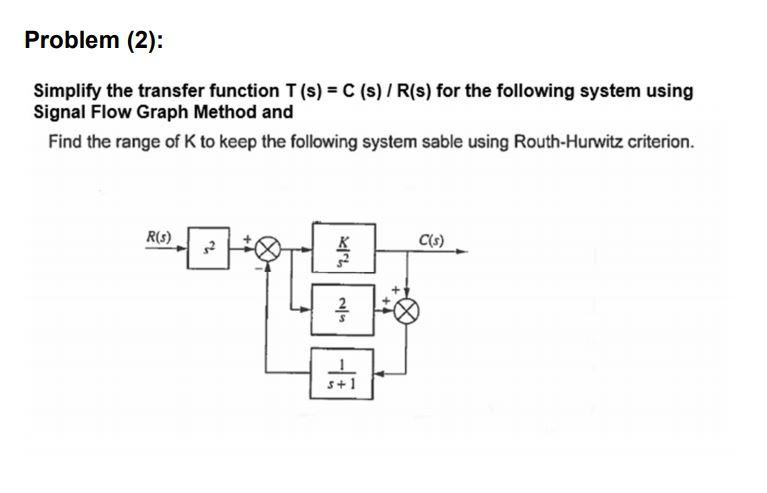 Solved Problem (2): Simplify the transfer function T(s) = | Chegg.com
