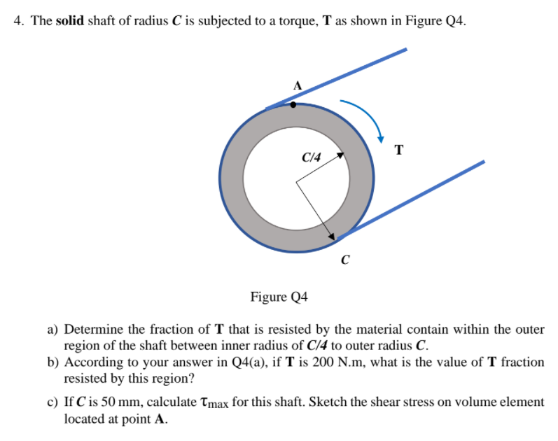 Solved 4. The solid shaft of radius C is subjected to a | Chegg.com