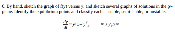 Solved 6. By hand, sketch the graph of f(y) versus y, and | Chegg.com