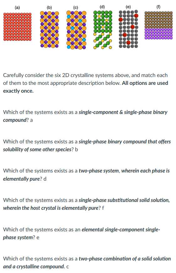 Solved (a) ⋯(4) (4) Carefully consider the six 2D | Chegg.com