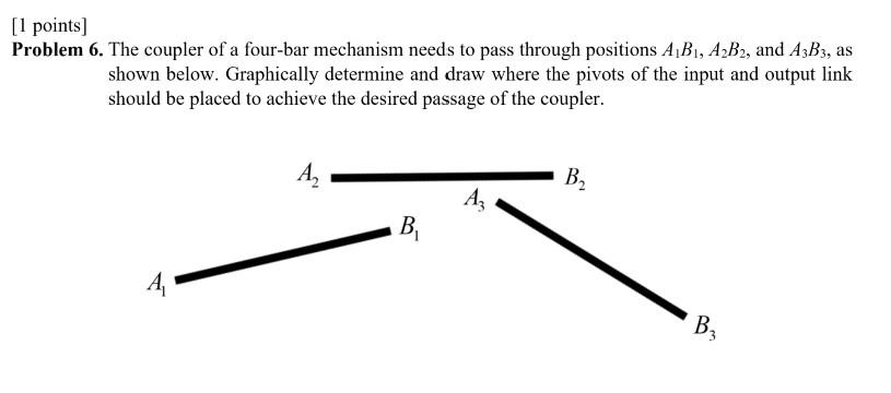 Solved [1 points] Problem 6. The coupler of a four-bar | Chegg.com