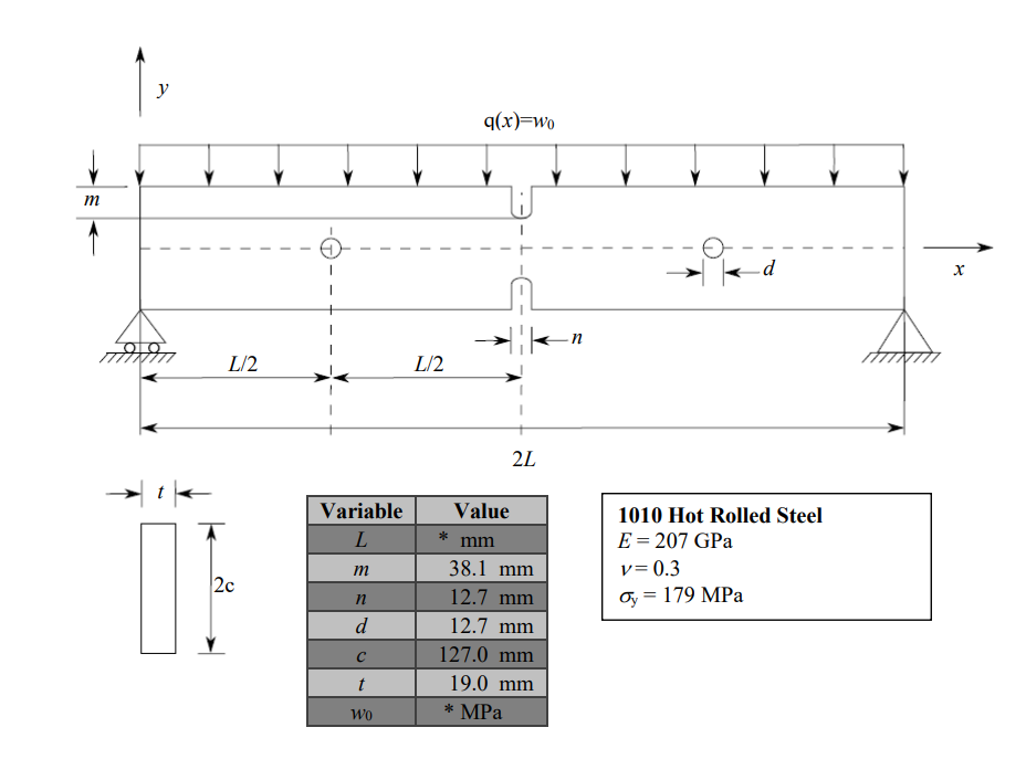 Solved Beam Element Model: Carry out a half-symmetry finite | Chegg.com