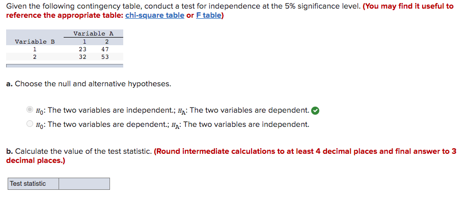 Solved Given the following contingency table, conduct a test | Chegg.com
